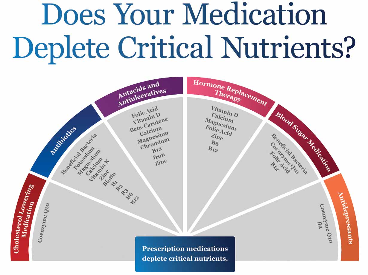 Supplements - Sand Run Pharmacy